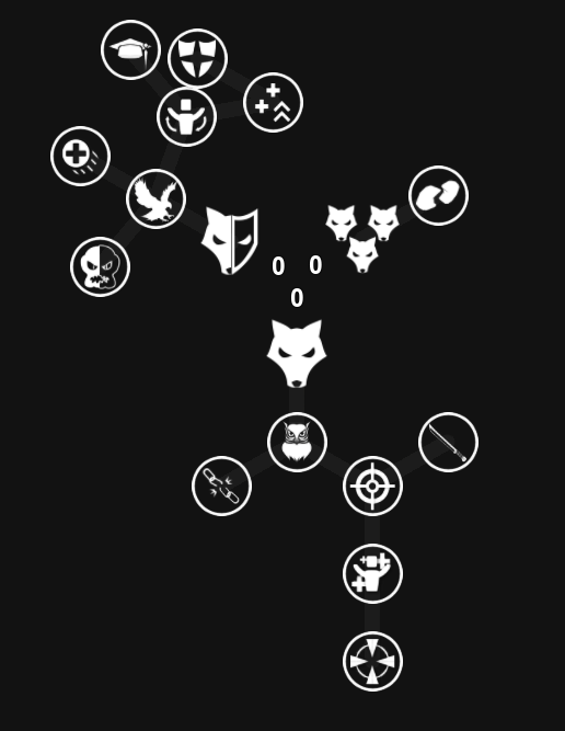 Skill Tree | Rise Of The Dead Wiki | Fandom