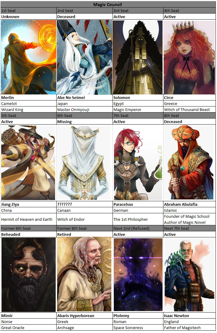 Magic Council | Rise of the Guardians role play Wiki | Fandom