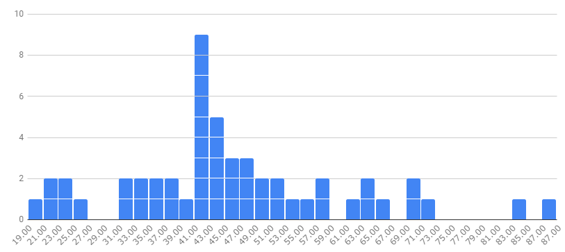 List of all maps by size | Risk: Global Domination Wiki | Fandom