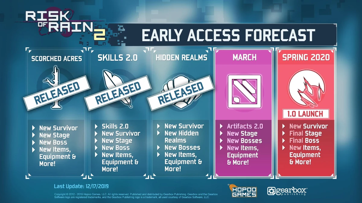 Early Access Forecast (ROR2) | Risk of Rain Wiki | Fandom