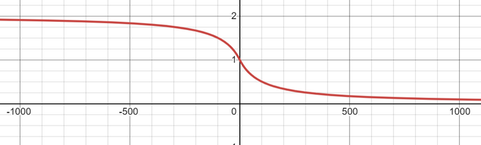 Armor - Risk of Rain 2 Wiki