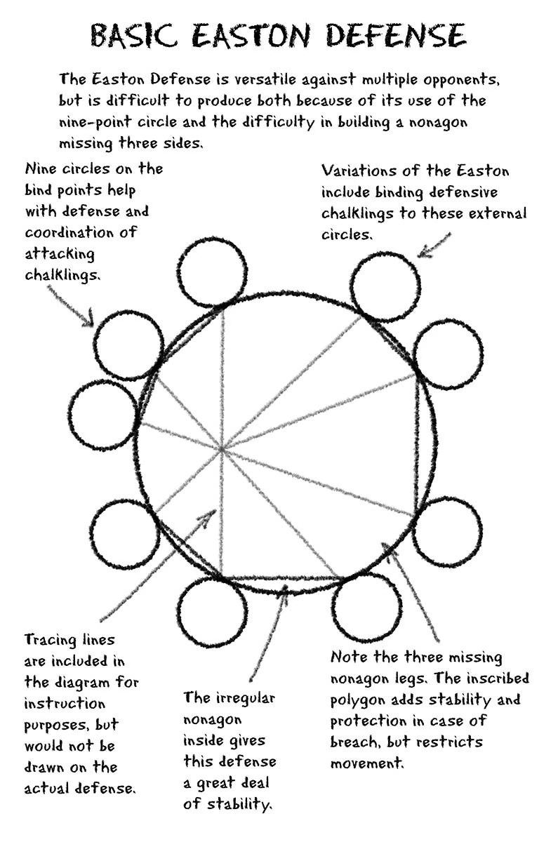 Rithmatic Defenses | Rithmatist Wiki | Fandom