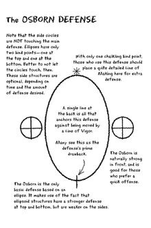 Rithmatic Defenses | Rithmatist Wiki | Fandom