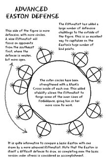 Rithmatic Defenses | Rithmatist Wiki | Fandom