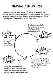 Bindpoint | Rithmatist Wiki | Fandom