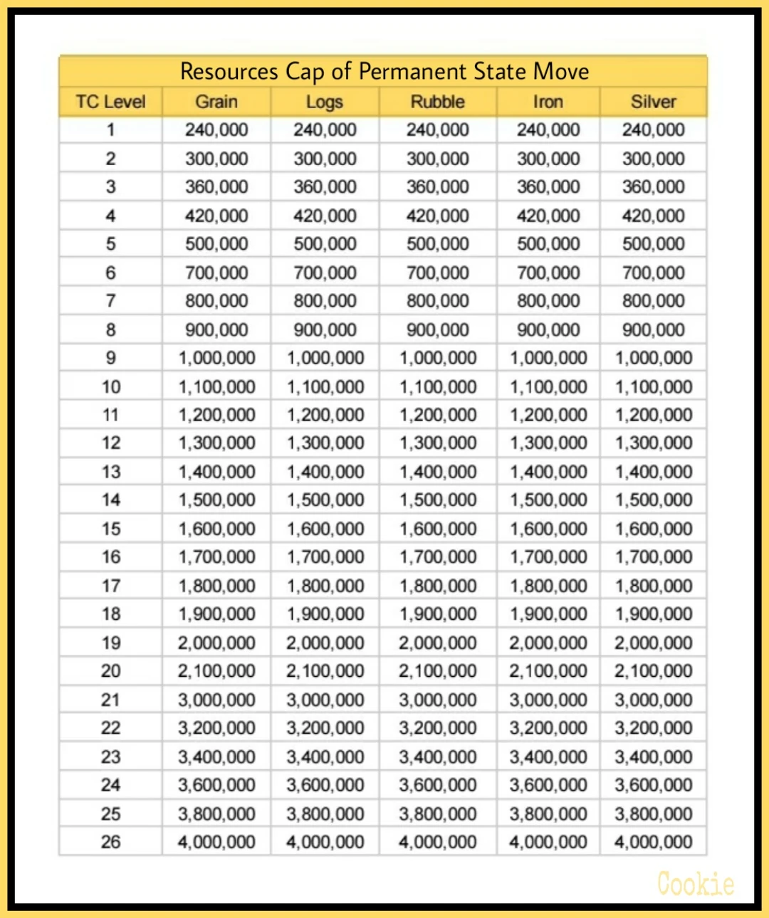 State Permanent Porting | West Game Wiki | Fandom
