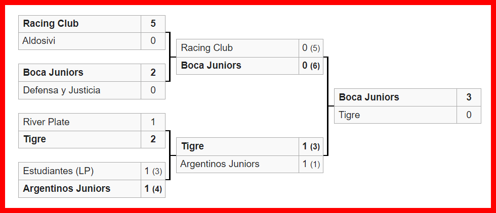 Copa de la Liga Profesional 2022 | Wiki RIVER PLATE | Fandom