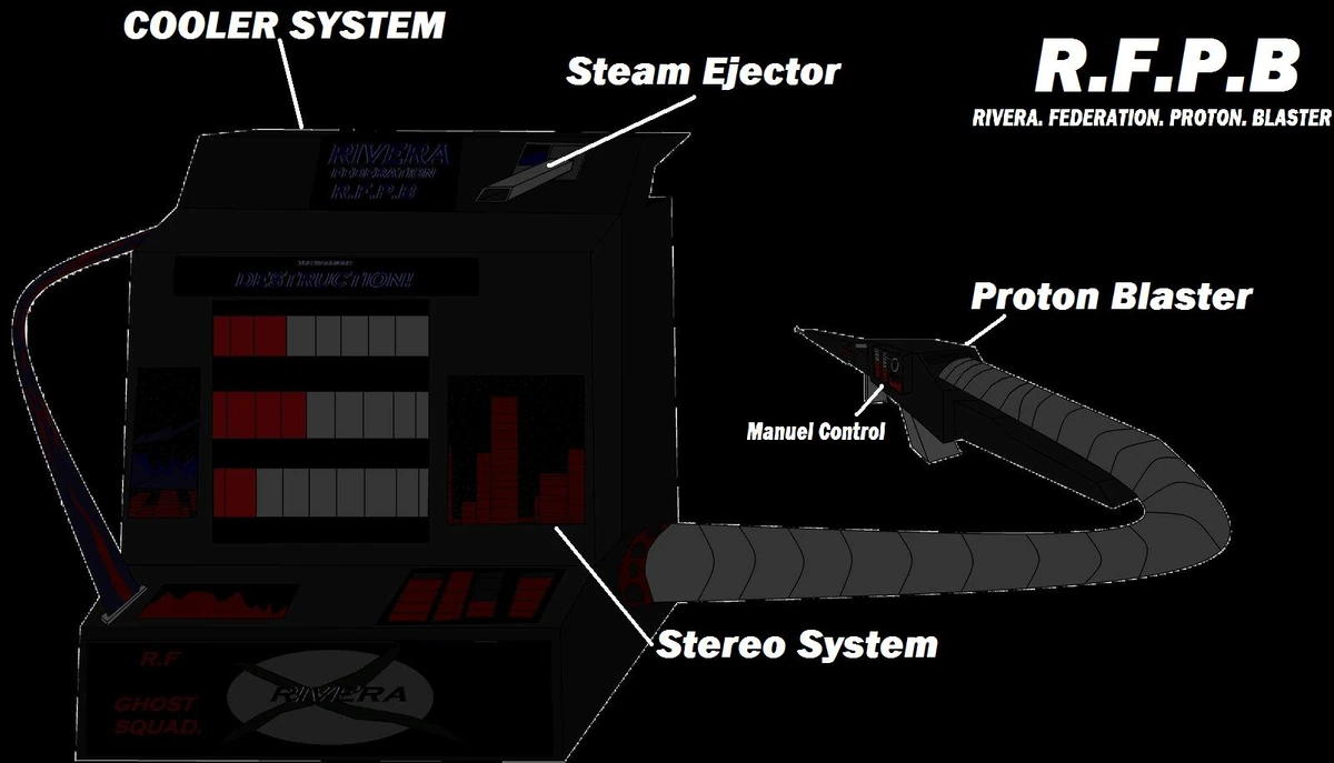 Roran Federal Proton Blaster | Encore Central Wiki | Fandom