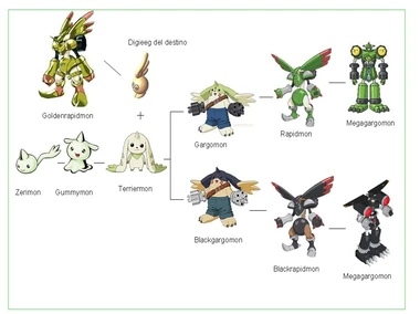 Zerimon | Wiki Rmt 2 | Fandom