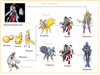 Reremon | Wiki Rmt 2 | Fandom