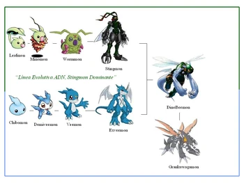 Chibomon | Wiki Rmt 2 | Fandom