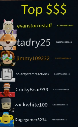 Leaderboard | Ro-Scale Central Railroad Wiki | Fandom