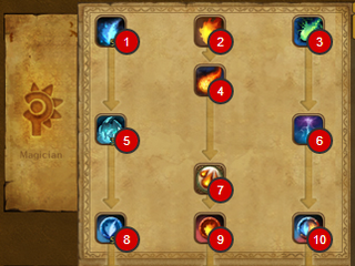 Magician | RO2 Wiki | Fandom