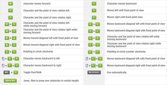Basic Controls | RO2 Wiki | Fandom