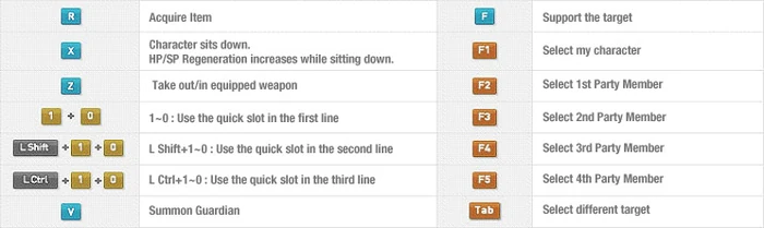 Basic Controls | RO2 Wiki | Fandom