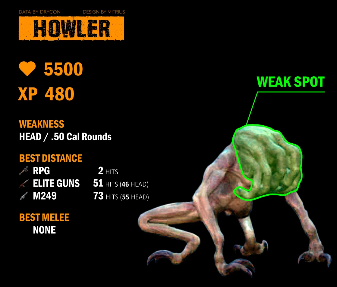 Howler - Official Road to Eden Wiki