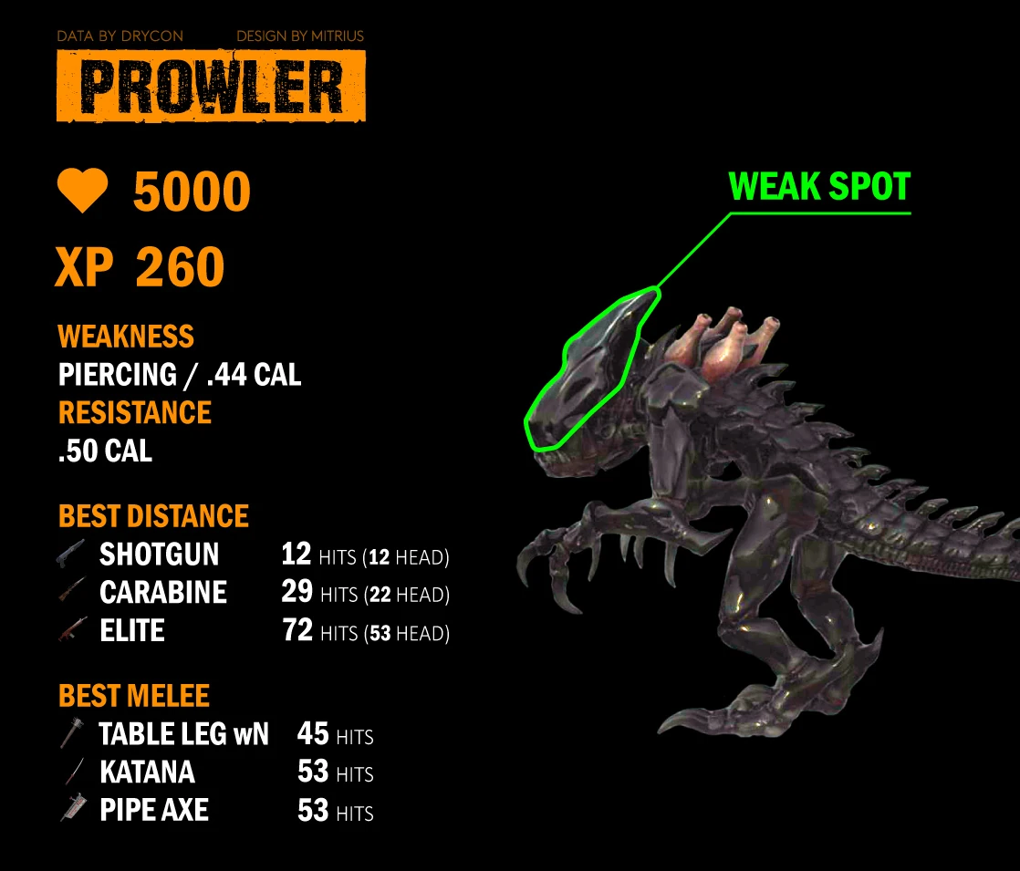 Prowler - Official Road to Eden Wiki