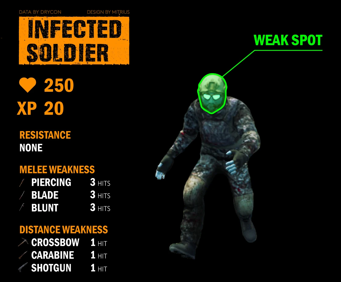 Infected Soldier - Official Road to Eden Wiki