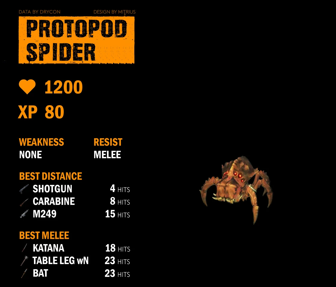 Protopod Spider - Official Road to Eden Wiki