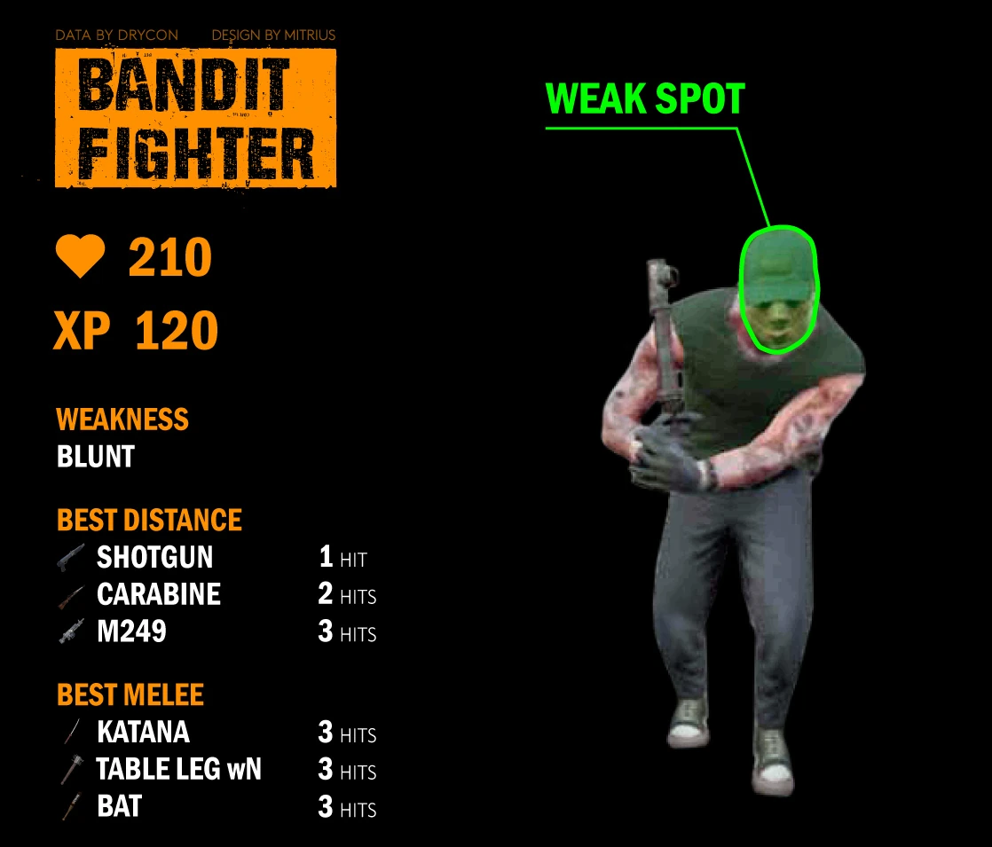 Bandit Fighter - Official Road to Eden Wiki