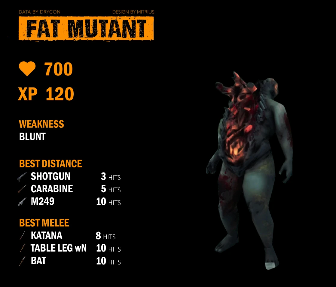 Fat Mutant - Official Road to Eden Wiki