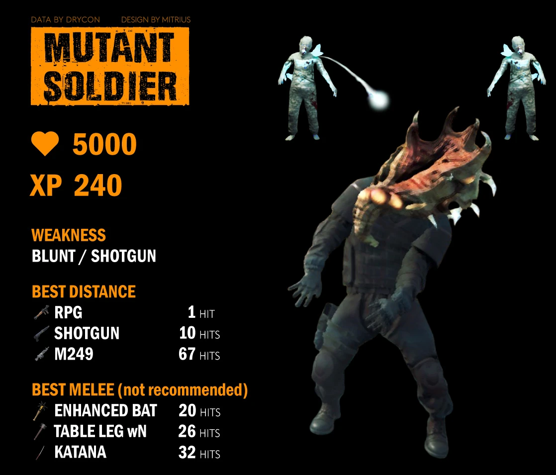 Mutant Soldier - Official Road to Eden Wiki