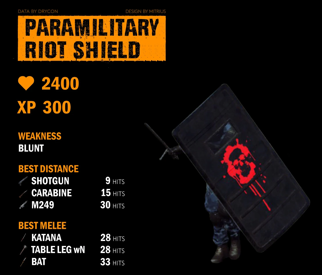 Paramilitary Riot Shield - Official Road to Eden Wiki