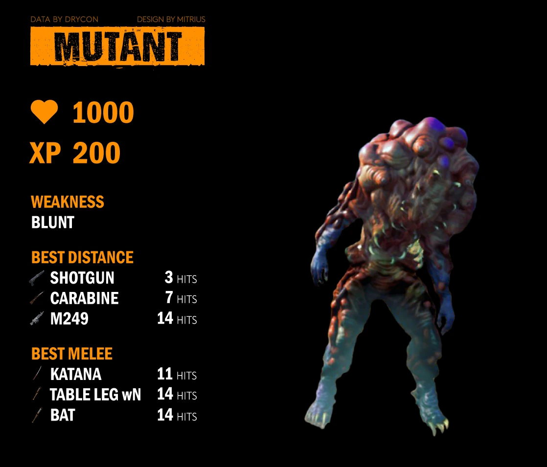 Mutant - Official Road to Eden Wiki