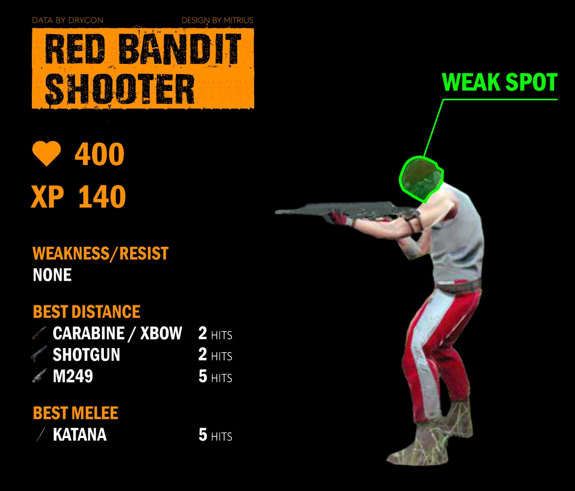 Red Bandit Shooter - Official Road to Eden Wiki