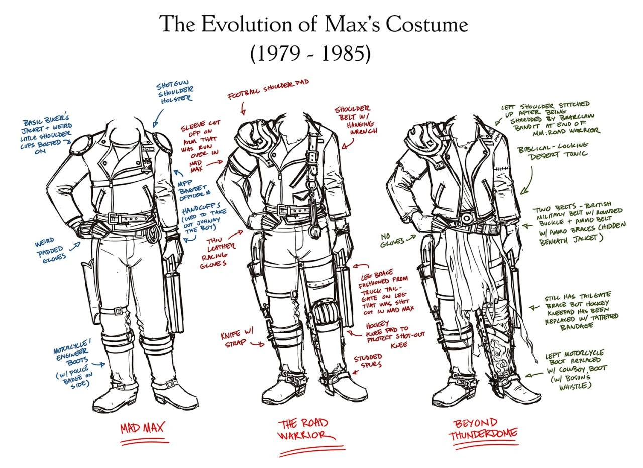 How does the "Mad Max" jacket work? | ResetEra