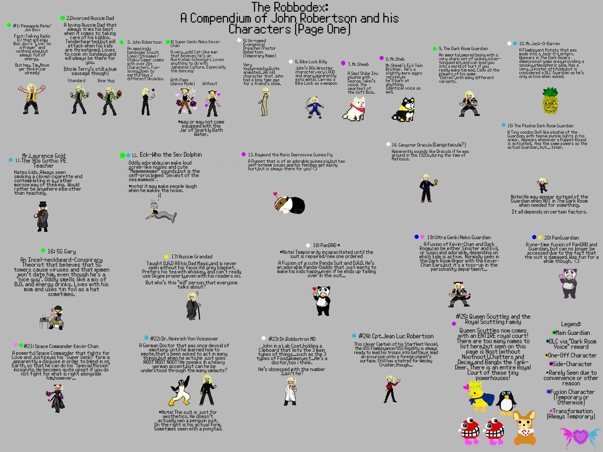 Robbodex | Robbotron Wiki | Fandom