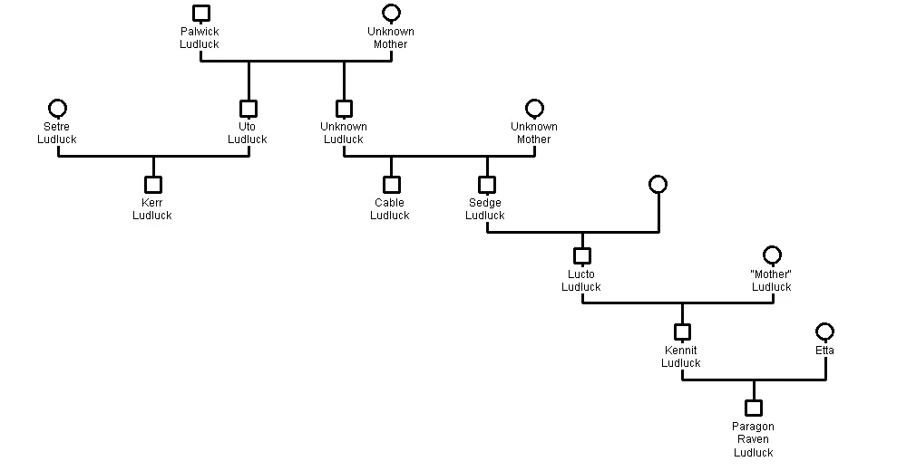 Ludluck Family | Robin Hobb's Realm of the Elderlings Wiki | Fandom