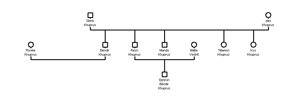 Khuprus Family | Robin Hobb's Realm of the Elderlings Wiki | Fandom