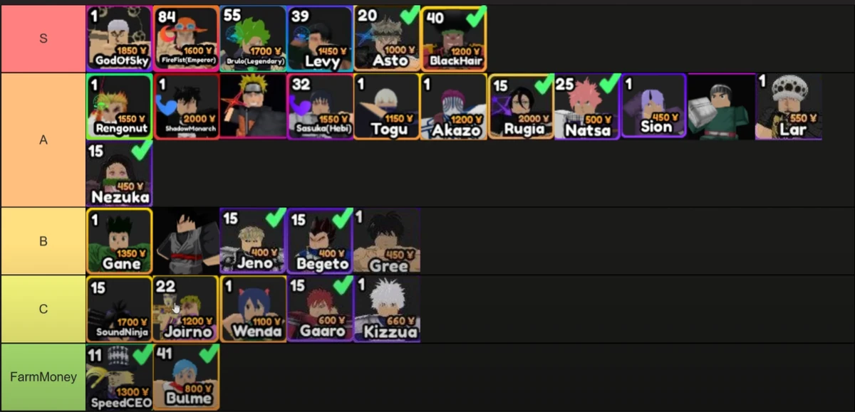 Tier Lists | Anime Fantasy Wiki | Fandom