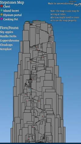 Stepstones | Arcane Odyssey Wiki | Fandom
