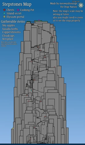 Stepstones | Arcane Odyssey Wiki | Fandom