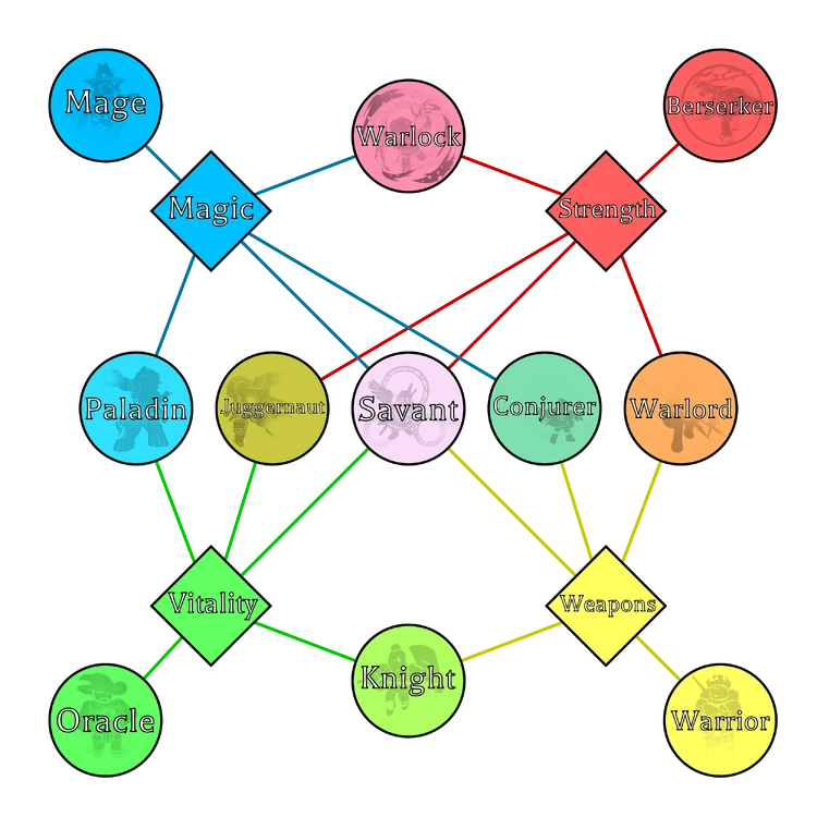 Stat Builds | Arcane Odyssey Wiki | Fandom