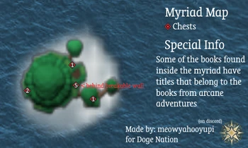 The Myriad | Arcane Odyssey Wiki | Fandom
