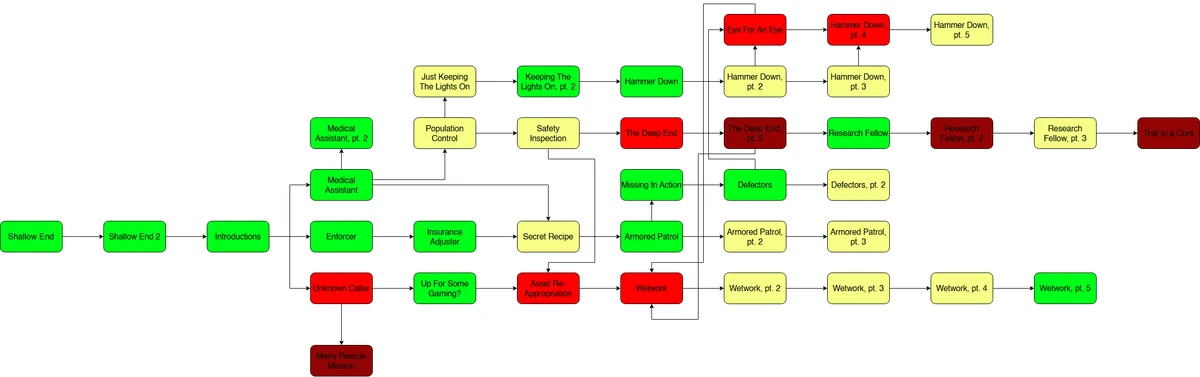 Missions (Zombies) | Blackhawk Rescue Mission 5 Wiki | Fandom