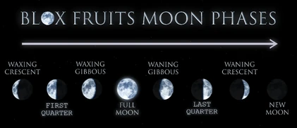 Full Moon | Blox Fruits Wiki | Fandom