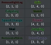 Laser Types | Roblox Daycare Wiki | Fandom