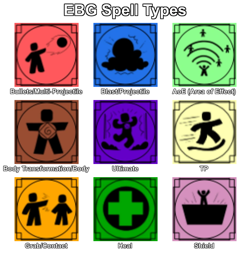 Elemental Magic Types