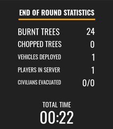 Rounds | Firestorm (Roblox) Wiki | Fandom