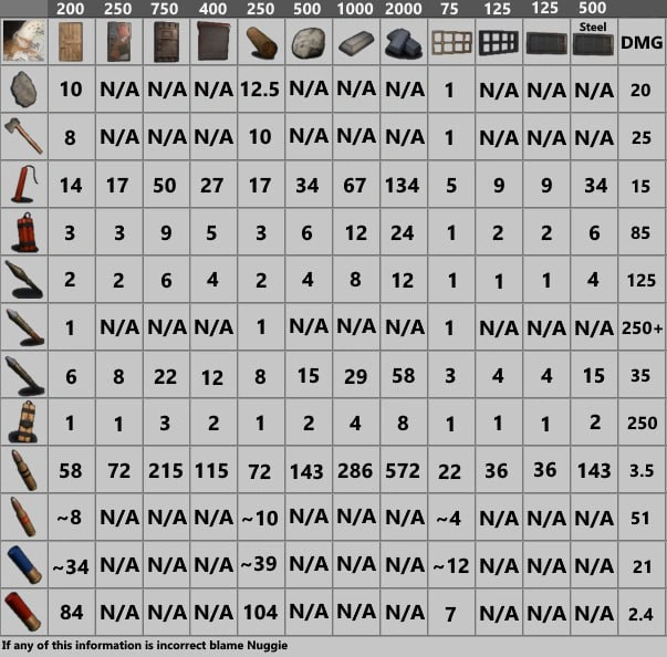 The cost of explosives per building | Lone Survival Wiki | Fandom
