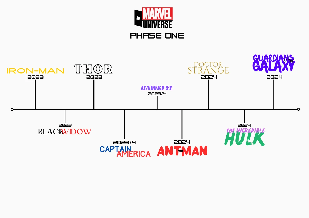 Phase One | ROBLOX Marvel Universe Wiki | Fandom
