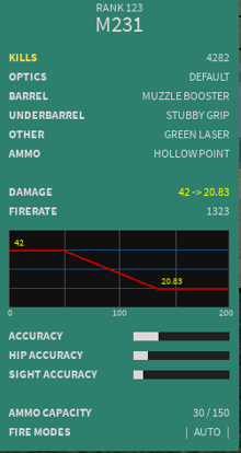 Improvement how to used M231 better | Phantom Forces Tactics Wikia | Fandom