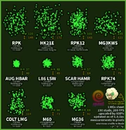 Mechanics/Recoil | Phantom Forces Wiki | Fandom