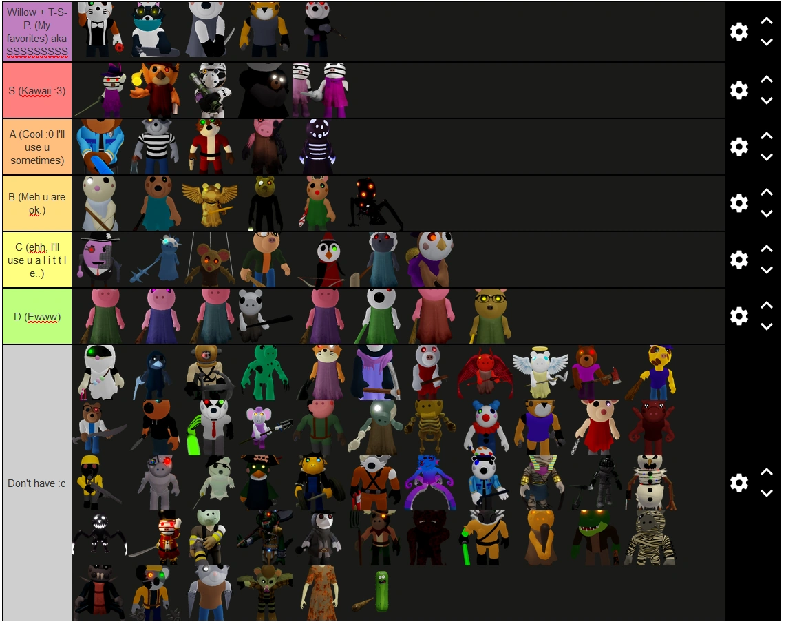 User blog:AlfiePlayzRobloxLol/My tier list of piggy: | Piggy Wiki | Fandom