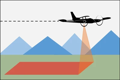 GPWS | Pilot Training Flight Simulator Wiki | Fandom