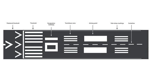 Tutorial:How to Play/Landing | Pilot Training Flight Simulator Wiki ...